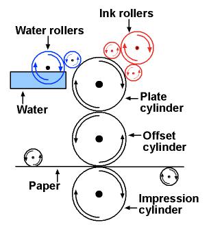 Frequently Asked Questions - Poligrāfijas grupa Mūkusala